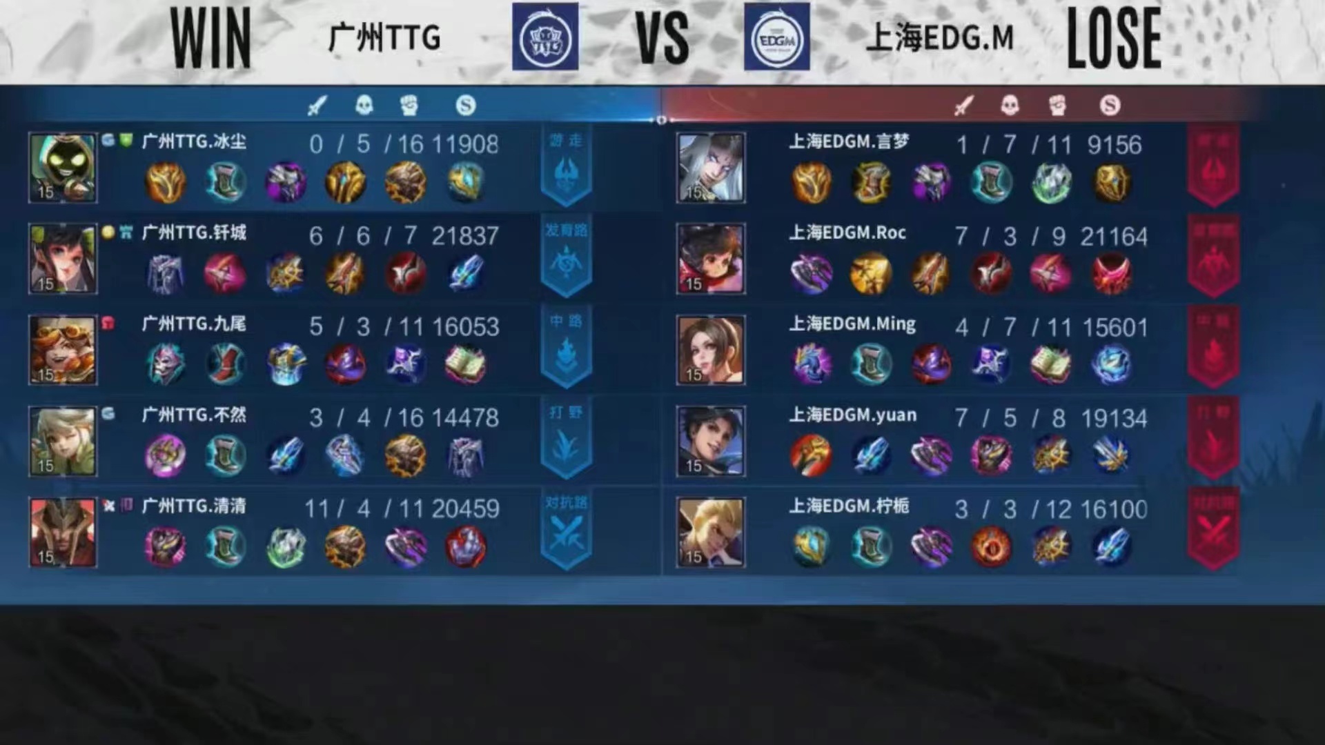 训练赛战神再次逆袭，EDGM击败TTG，挺进S组！TTG还要整整齐齐？