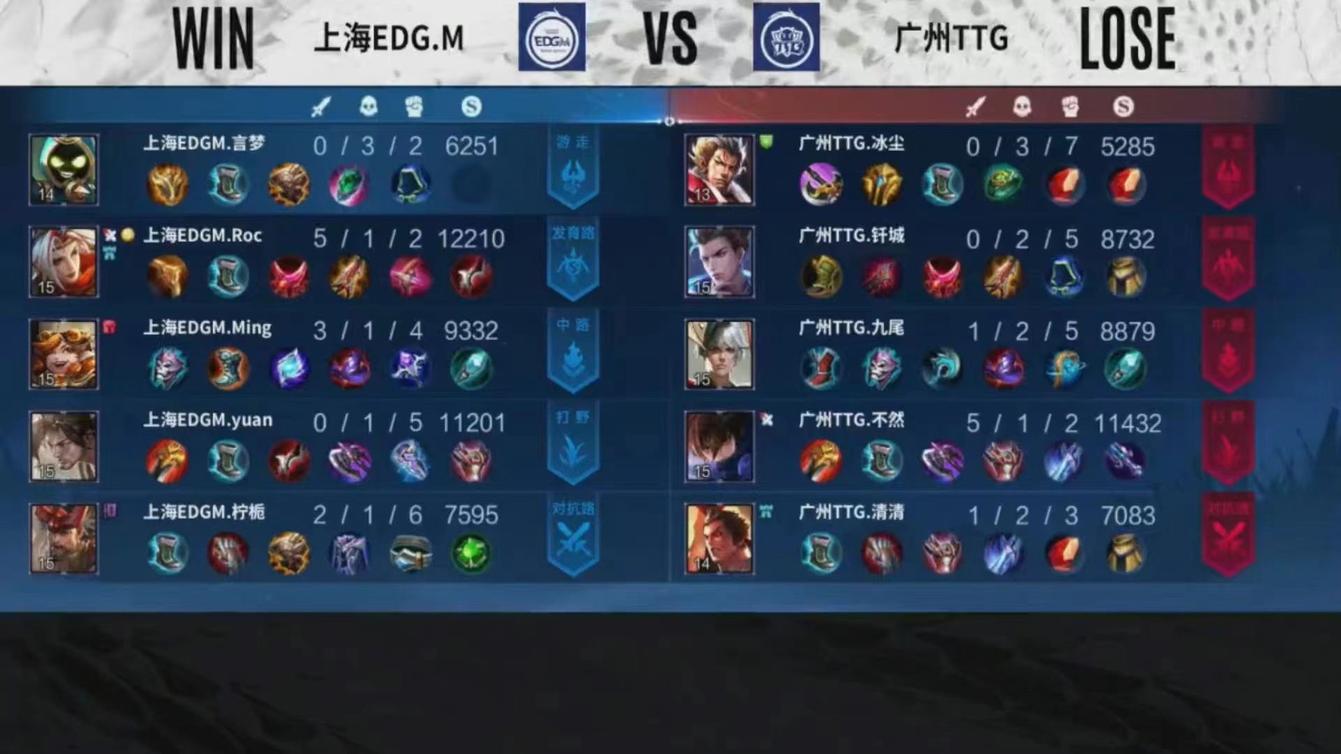 训练赛战神再次逆袭，EDGM击败TTG，挺进S组！TTG还要整整齐齐？