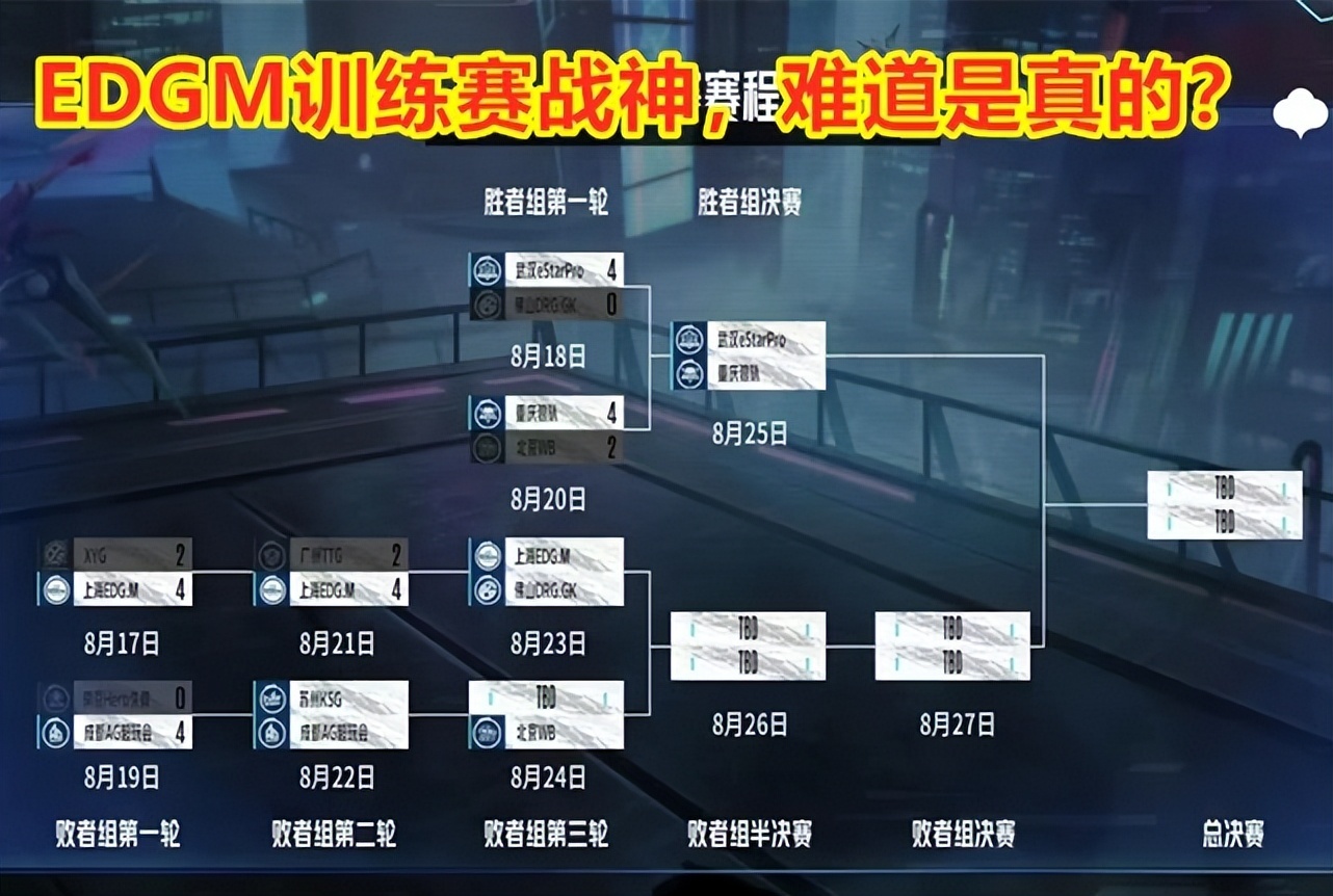 训练赛战神再次逆袭，EDGM击败TTG，挺进S组！TTG还要整整齐齐？