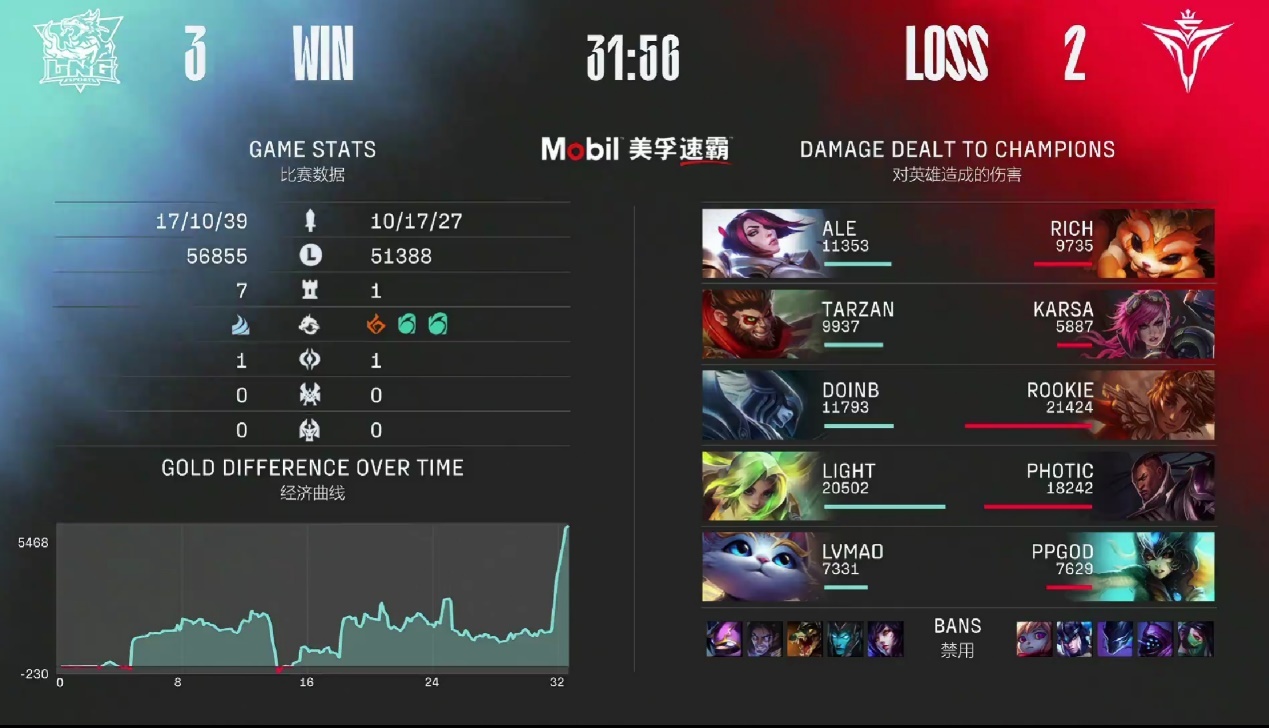 Doinb夺冠，直接建希望小学！德云色立下FLAG：会准备600万庆祝