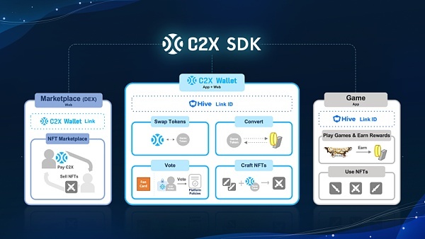 Web3 是游戏的未来？手游大厂 Com2uS 是这样说的……