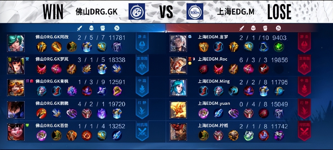 EDGM2-4不敌GK止步六强，三年之约结束，韧性真的强！