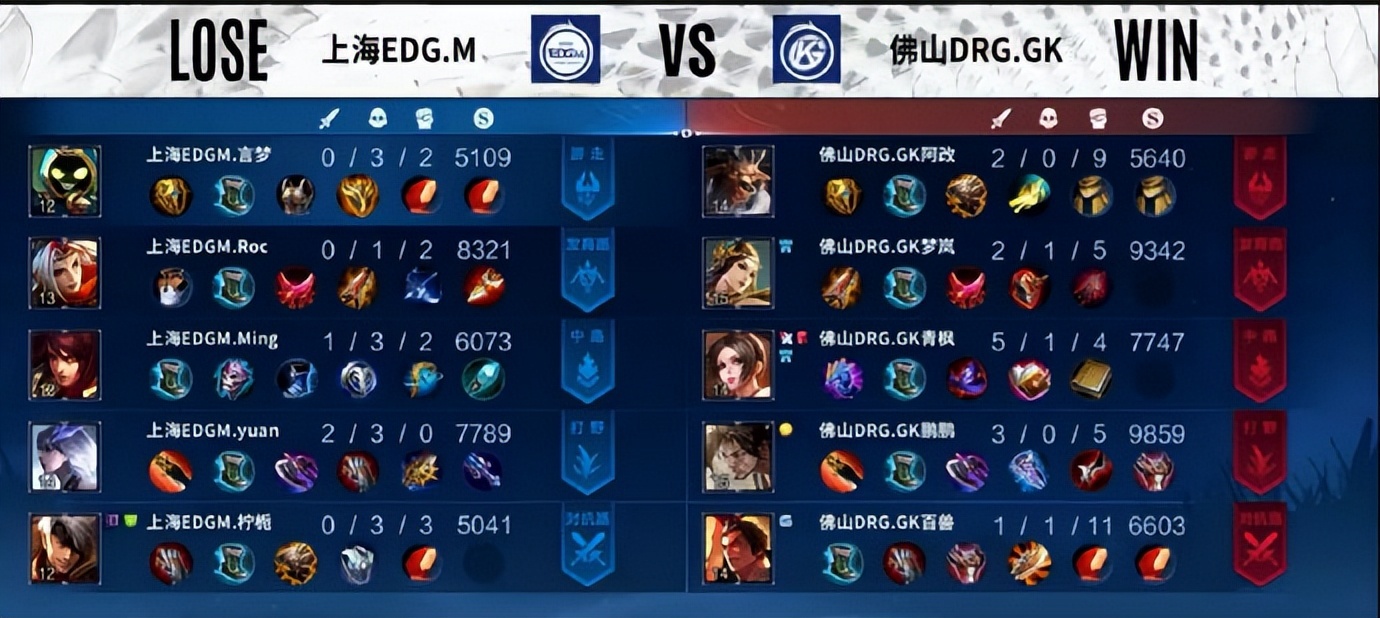 EDGM2-4不敌GK止步六强，三年之约结束，韧性真的强！