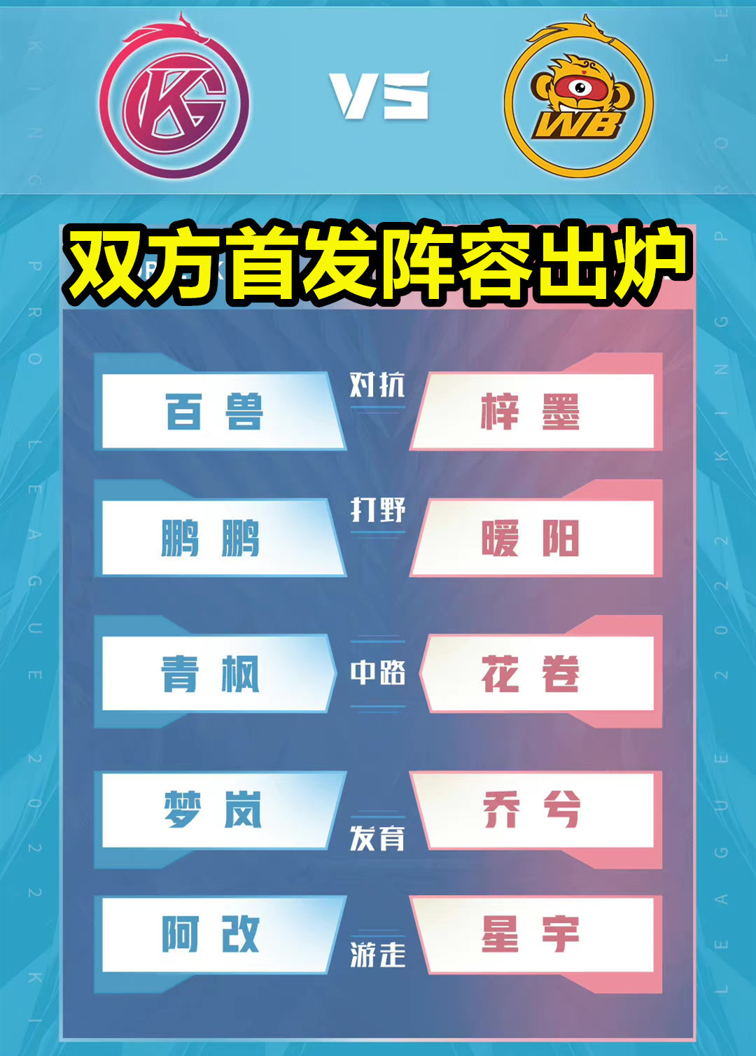 GK大战WB首发出炉：最后1个季后赛3强名额属于谁？GK被严重低估了