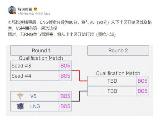 LPL季后赛EDG轻取LNG，RNG离躺进S12又进了一步！