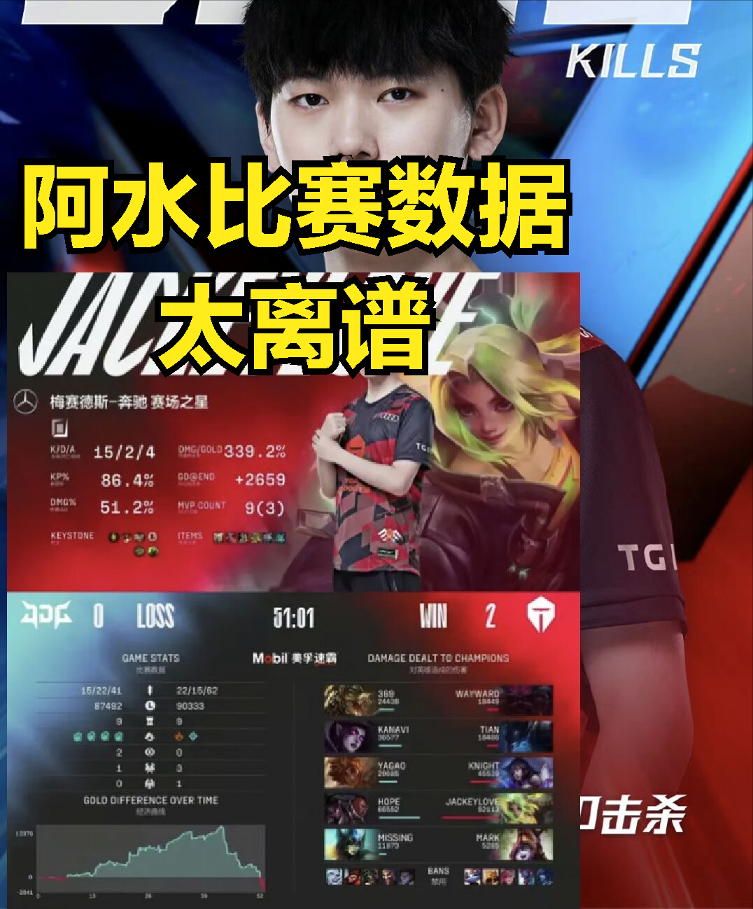 阿水比赛数据图火了，UZI直播感慨：JKL就是全联盟最强的ADC选手