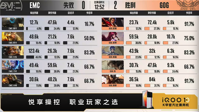 K甲快讯：用高峰回敬低谷，EMC让三追四夺得总冠军！