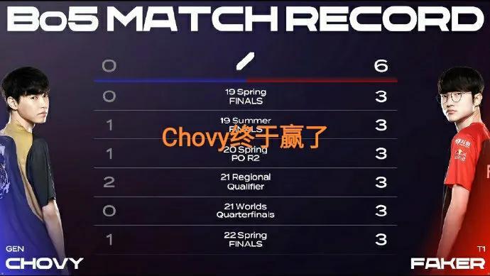 “Faker表情呆滞图”火了，韩网热议GEN碾压夺冠，LSB才是亚军