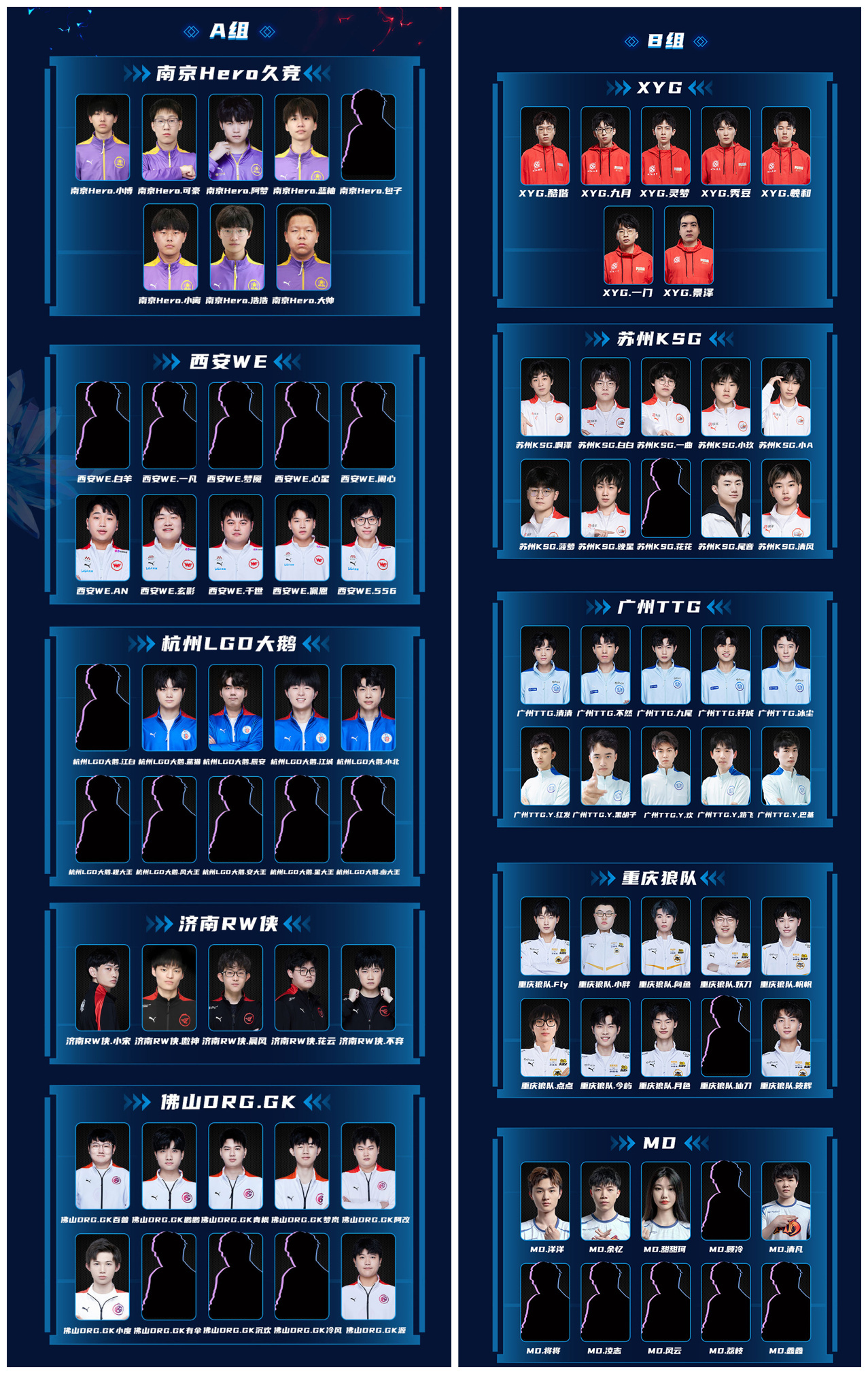KPL：狼队打破魔咒，4-2击败eStar成功卫冕，雷霆杯已成囊中之物