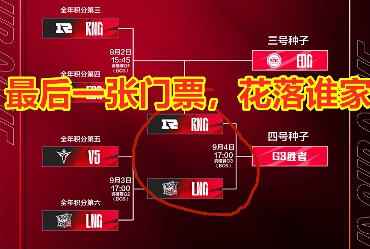 RNG打破魔咒，第五局绝境翻盘击败LNG，晋级LPL四号种子