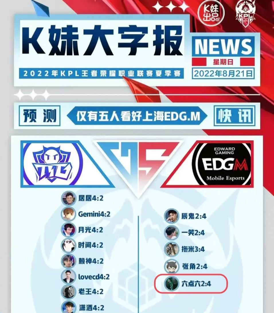 六点六才是预言家？季后赛预测准到离谱！总决赛连比分都丝毫不差