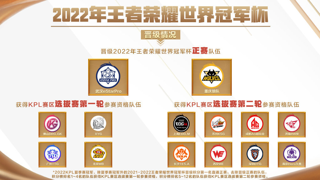 KPL：GK公布挑战者杯出征名单，一个名字让人泪目，无痕回来了！