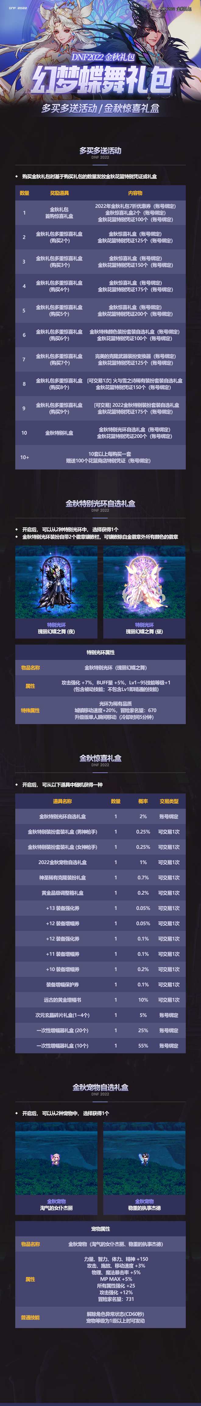 【DNF】2022金秋幻梦蝶舞礼包爆料