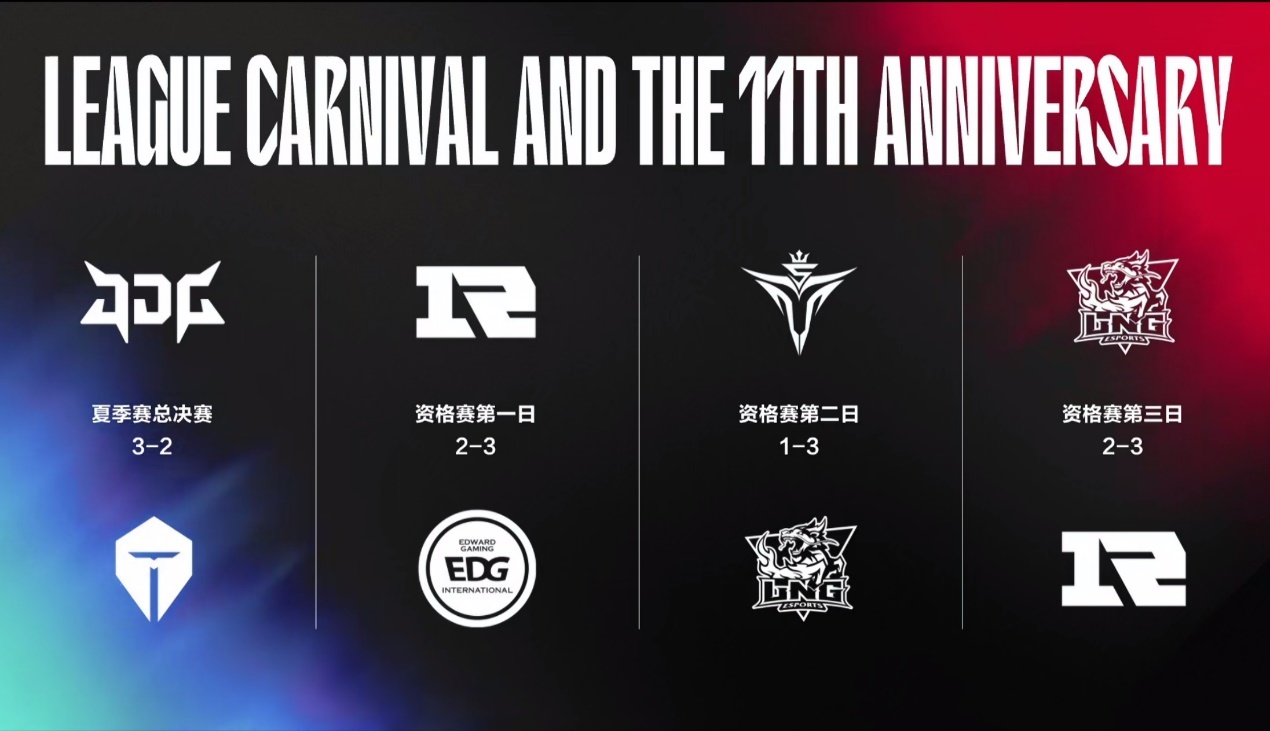 RNG幕后故事公开！教练朱开透露：输给LGD之后，整个队伍都乱了