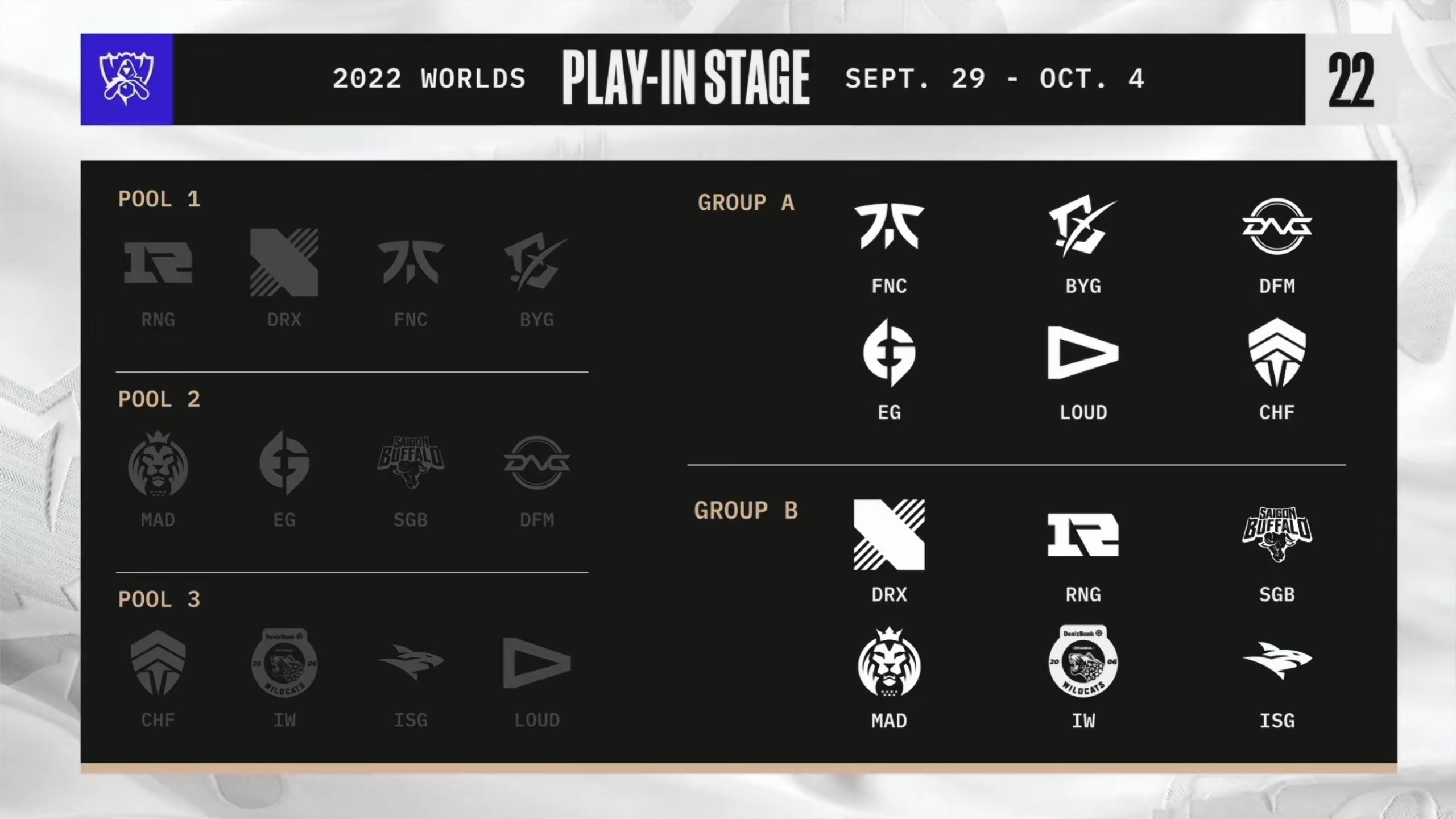 英雄联盟S12抽签结果揭晓：AB绝对死亡之组，RNG先打DRX再撞GEN？太刺激了吧