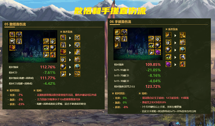 DNF：9.22版本新流派！旭旭宝宝“外置大脑”，晒全职业装备搭配