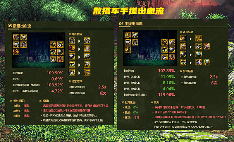 DNF：9.22版本新流派！旭旭宝宝“外置大脑”，晒全职业装备搭配