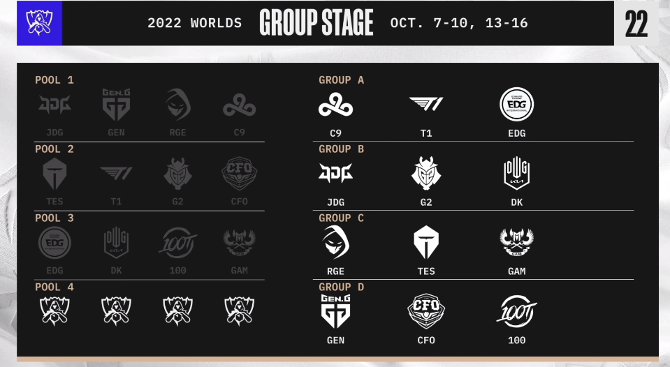 JDG是“死亡之组”？G2和DK双双来齐，千万别小看LPL一号种子实力