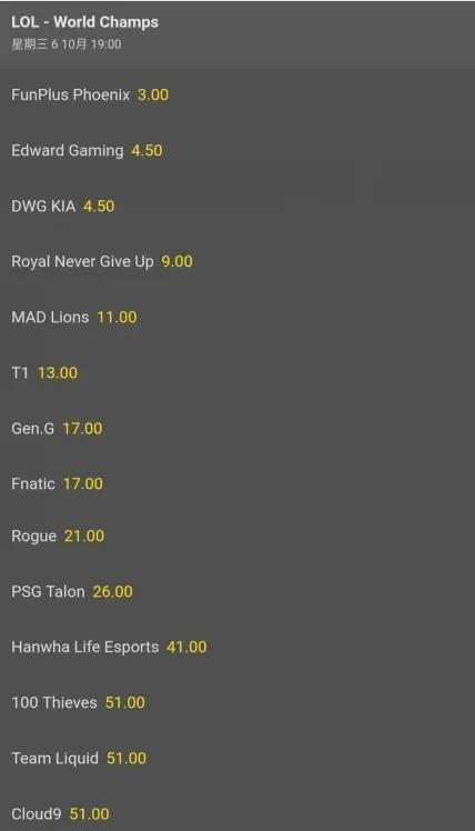 “S12战队夺冠赔率图”火了，全面看好LPL赛区，Doinb直言D组很爽
