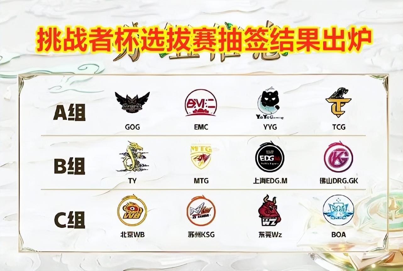 K甲季军都输，真大赛软脚虾？GK爆冷不敌MTG，赛训补强补了个寂寞