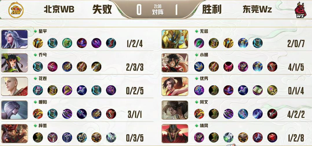 WB艰难战胜东莞Wz，54个人头太刺激，KPL队伍差点连续翻车