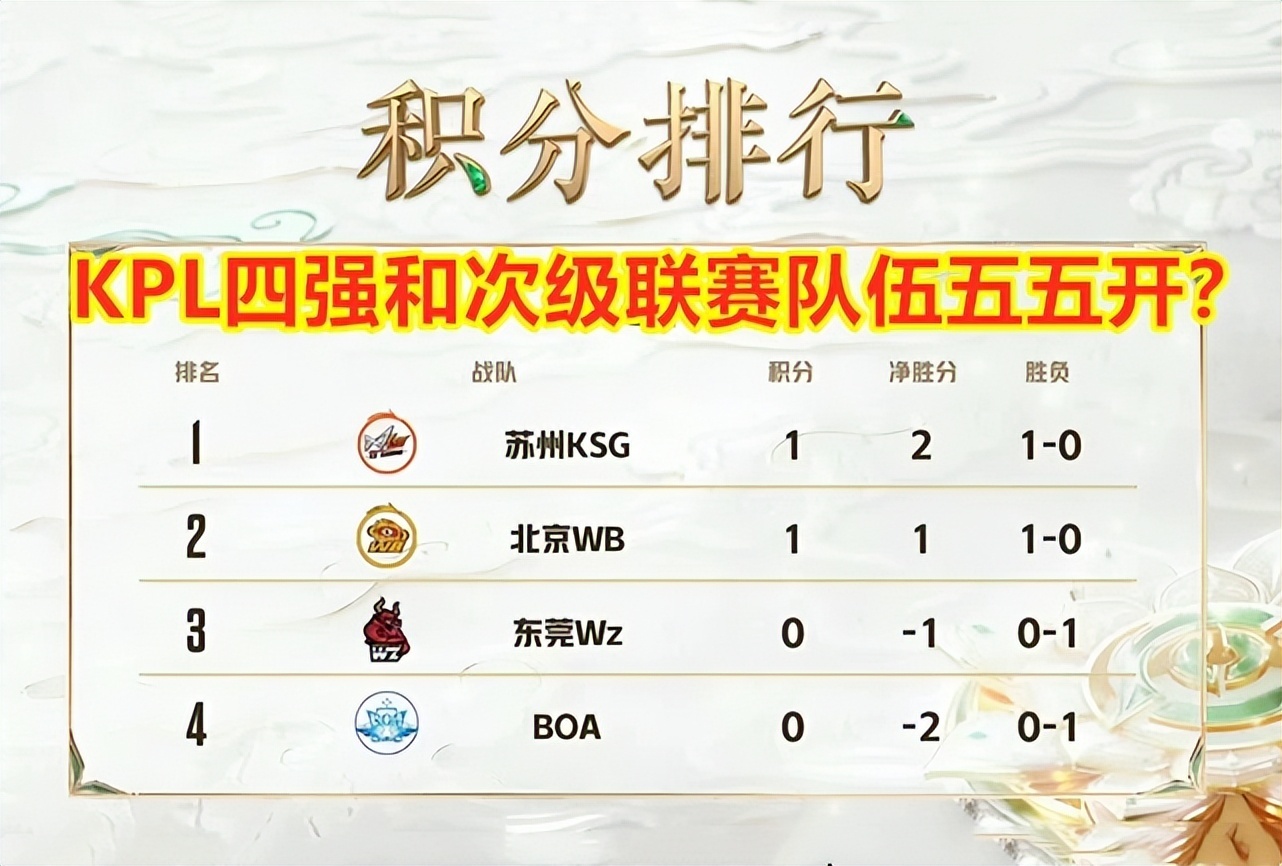 差点爆冷！WB险胜WZ，KPL四强和K甲五五开，问题在哪儿？