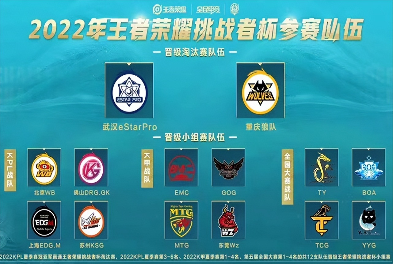 差点爆冷！WB险胜WZ，KPL四强和K甲五五开，问题在哪儿？