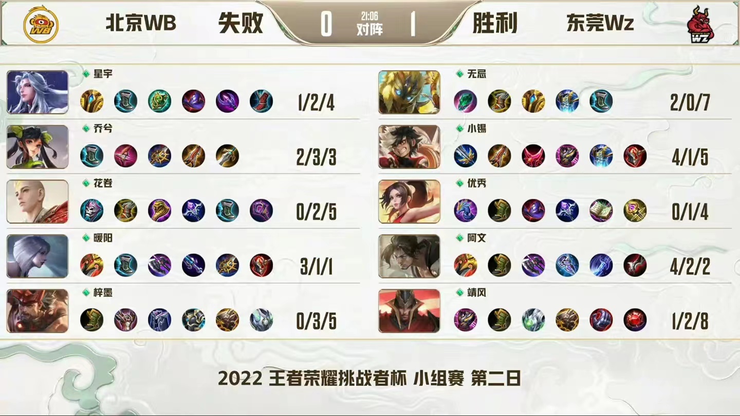 差点爆冷！WB险胜WZ，KPL四强和K甲五五开，问题在哪儿？