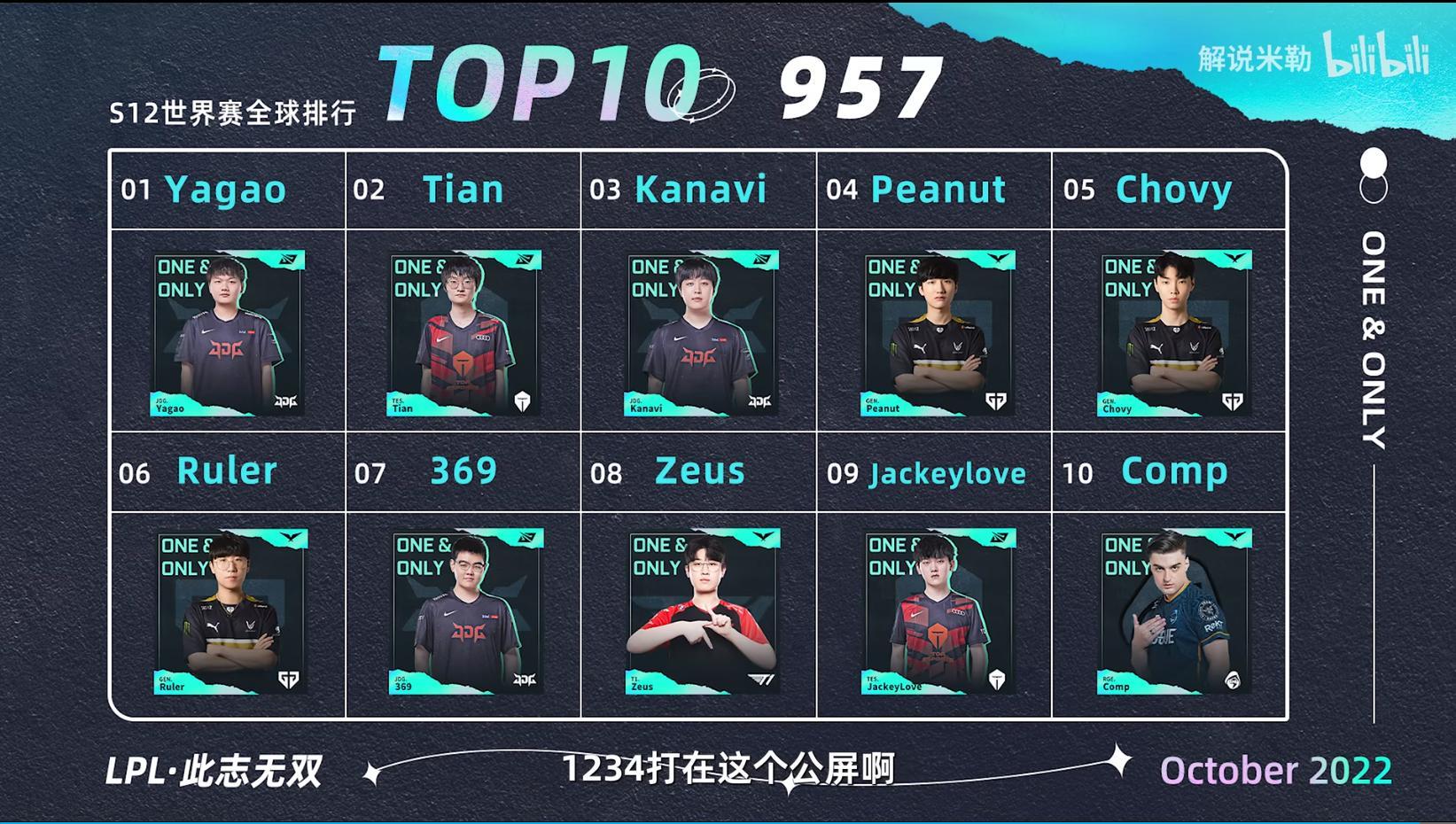 米勒，管泽元等人点评S12抽签，Doinb直言：RNG打GEN有点难