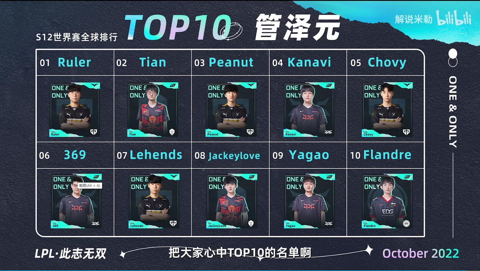 米勒，管泽元等人点评S12抽签，Doinb直言：RNG打GEN有点难