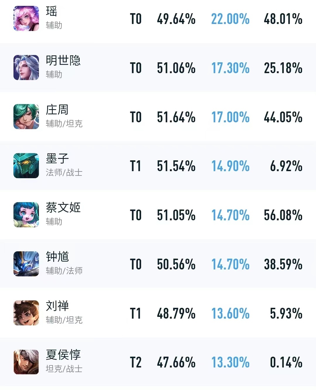 挑战者杯钟馗亮相！TY绝活钟馗不敌MTG，FMVP棋差一招