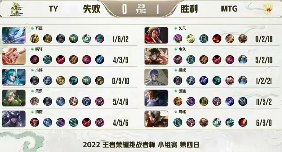 KPL和KGL互演？TY钟馗辅助，惨遭MTG零封！EDGM或成最大小丑