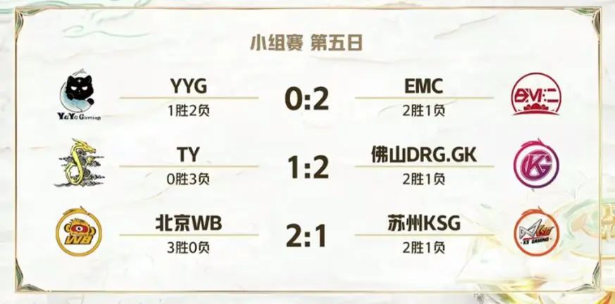 雄狮刷新最快纪录！今日关键抢分战，上海EDG.M能否一局不让成功晋级？