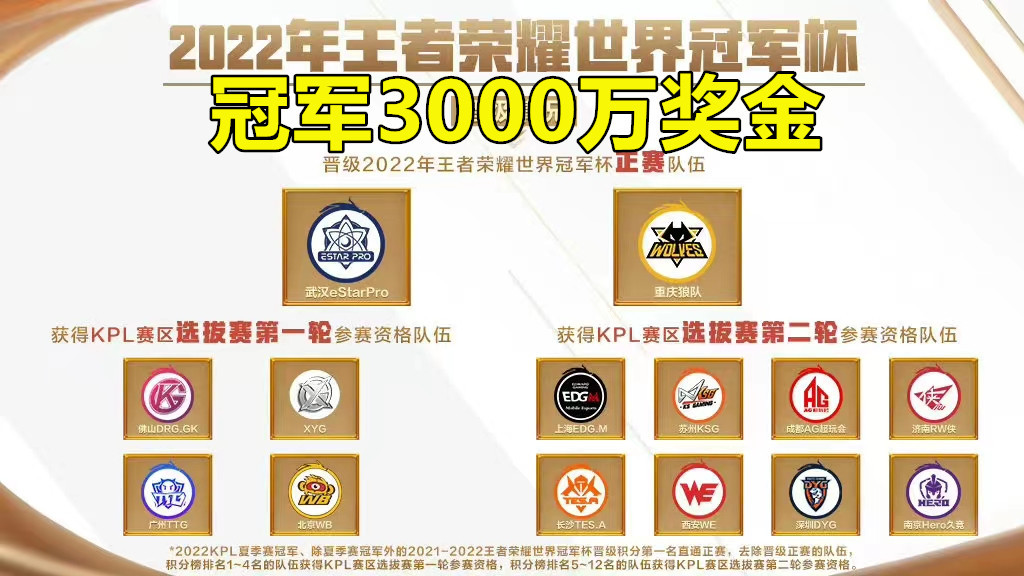 世冠奖金超7000万！KPL为让王者赛事成为世界级赛事，真的拼了！