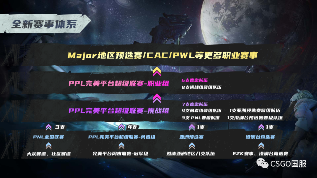 锋芒所向，皆为热爱！2022PNL全国联赛秋季赛即将开启
