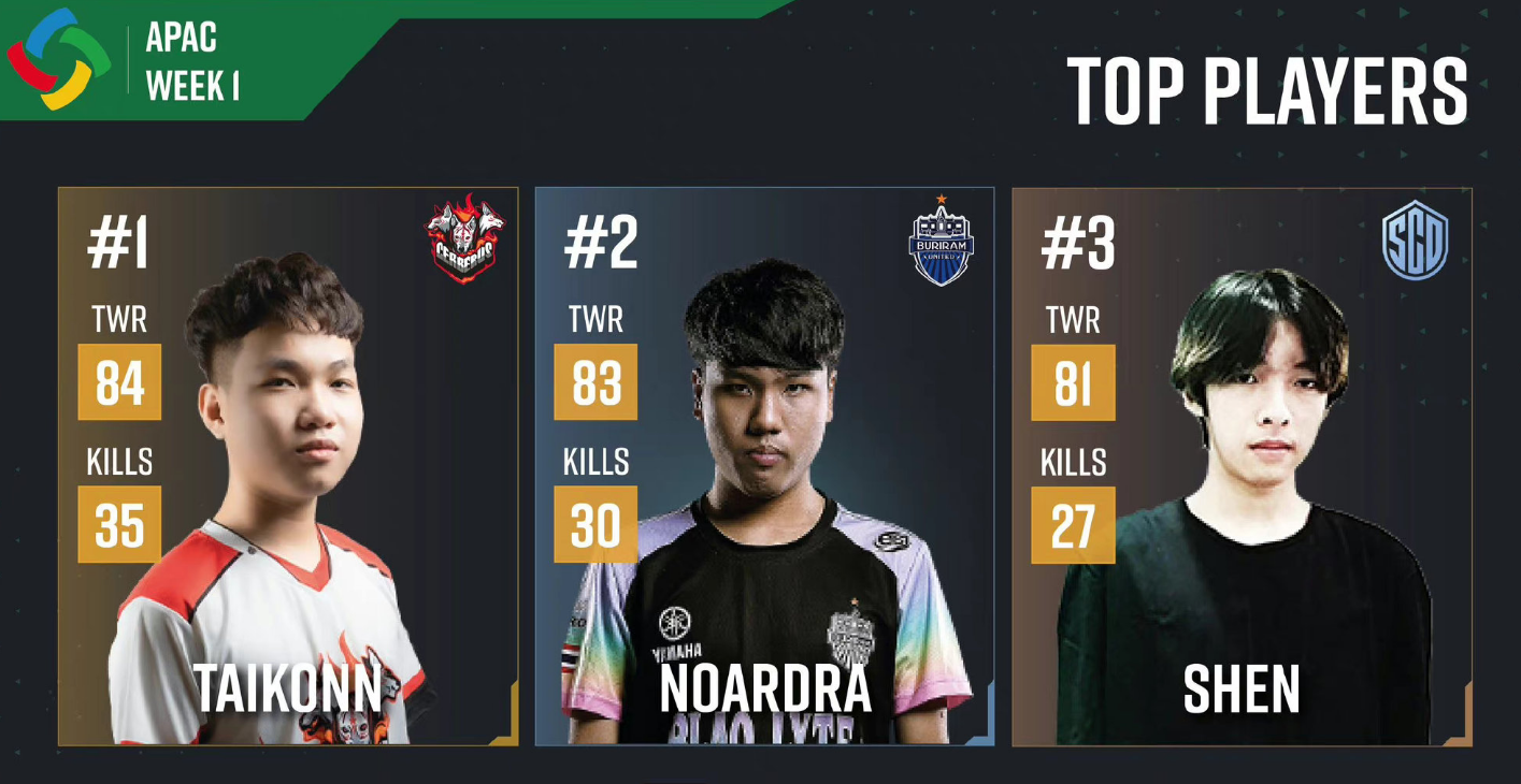 SQ两人入选最佳选手，4AM与17战神回归，PUBG工资杯将于中午开赛