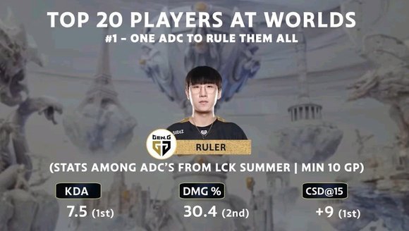 S12选手TOP20，前五4位韩国选手，这次会是毒奶吗