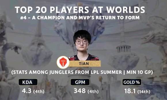 S12选手TOP20，前五4位韩国选手，这次会是毒奶吗