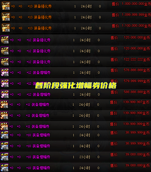 DNF：9.22开服后，金秋礼包可交易道具价格一览，3大至尊男枪最便宜