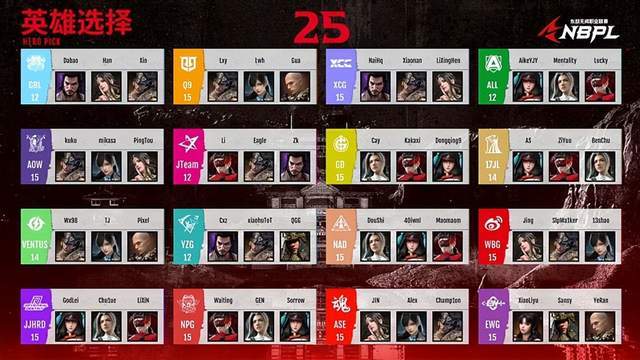 永劫无间NBPL：XCG上演“推土机”吃分进周决，武神奈河桥二连MVP