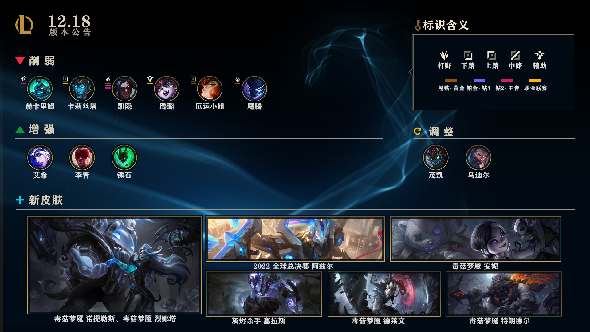 LOL新版本“T0级”打野诞生：全球胜率53％登顶，男枪见了得绕着走