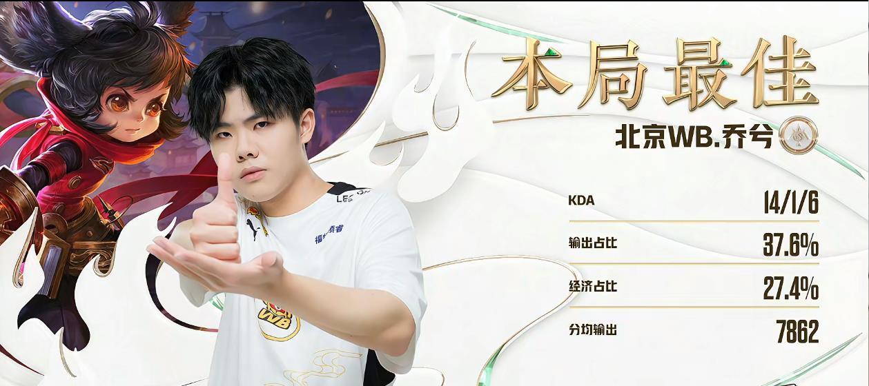 WB4-3战胜狼队完成复仇！全员状态拉满，有机会冲击冠军