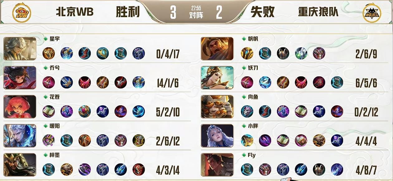 WB4：3复仇狼队，暖阳隐身乔兮C麻了，Fly被小胖“坑”惨了