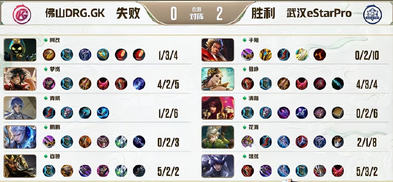 eStar4-0零封GK，全方位的差距，花海在镜头上签名，大魔王回来了