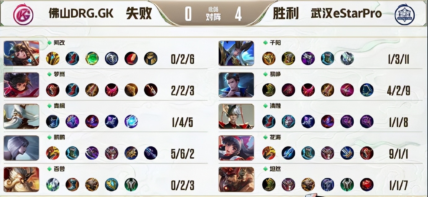 eStar4-0零封GK，全方位的差距，花海在镜头上签名，大魔王回来了