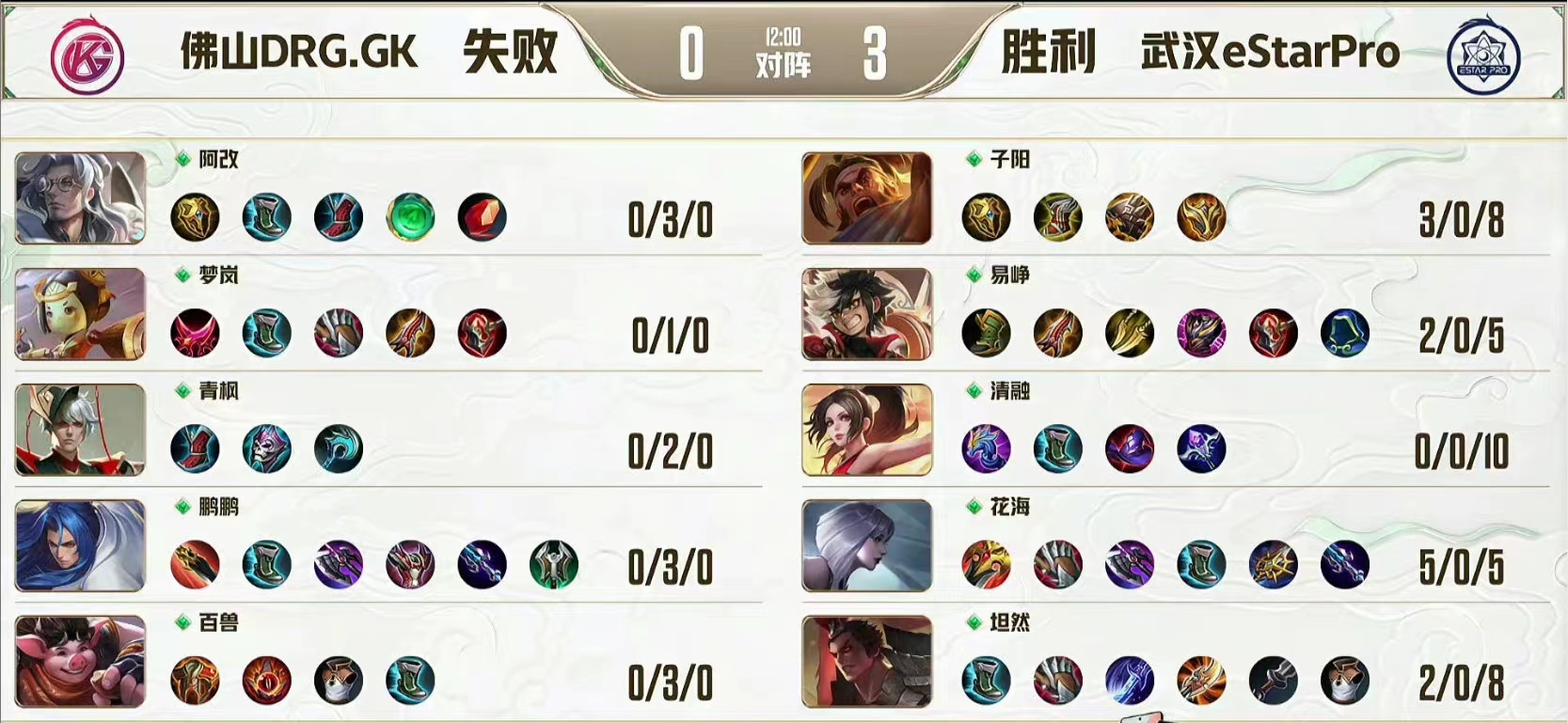 GK再次被eStar零封，包揽近一年的四强，GK比TTG还惨！