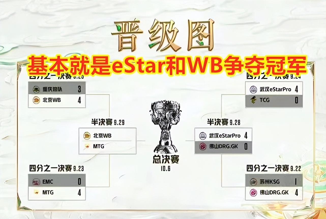 GK再次被eStar零封，包揽近一年的四强，GK比TTG还惨！