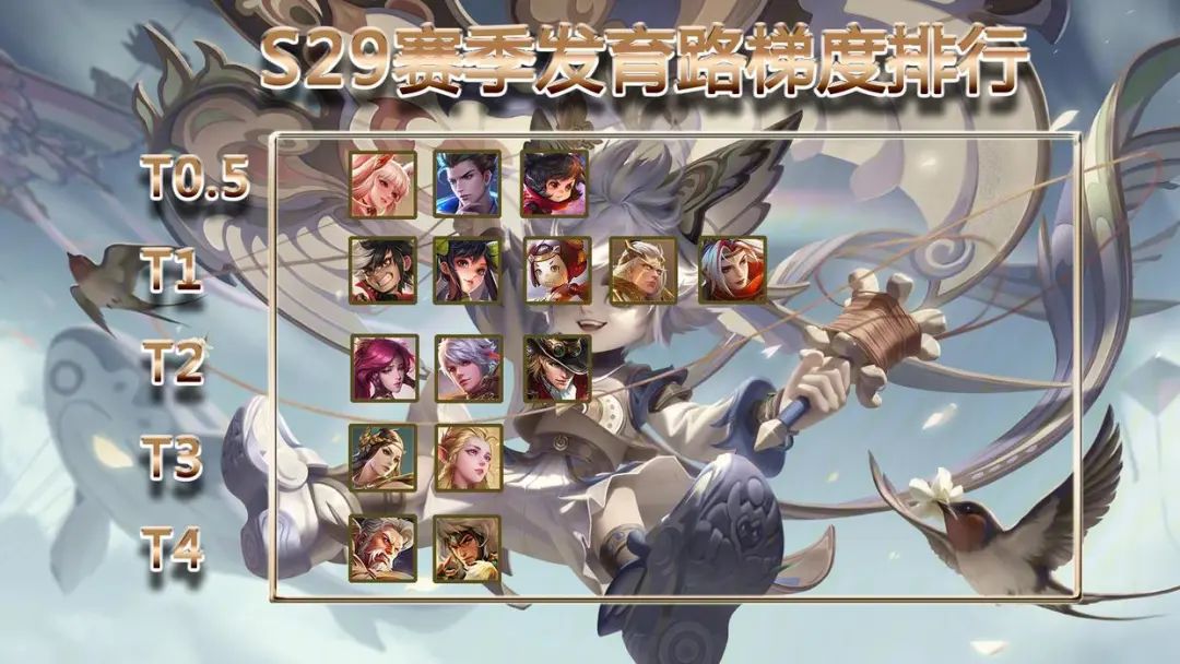 王者荣耀：S29赛季射手排行榜出炉，戈娅崛起，李元芳成版本赢家