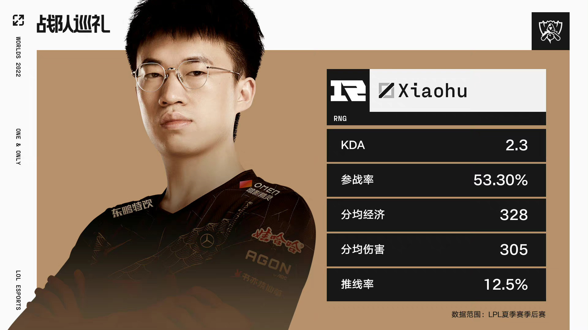 S12入围赛首日关键战，RNG前15分钟压力给足，DRX难以取胜！