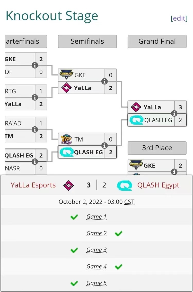 世冠第三个名额确认：YALLA夺得中东赛区冠军，外国战队要来了！